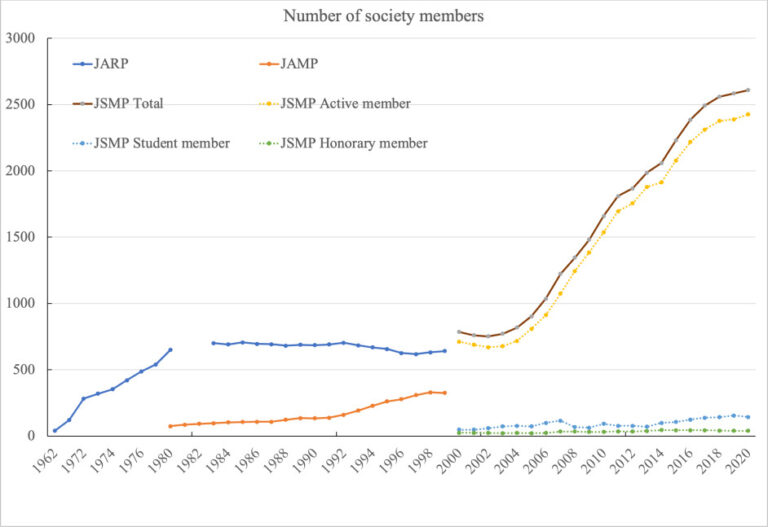 NMO Activity Report: Japan Society of Medical Physics (JSMP) – Asia ...